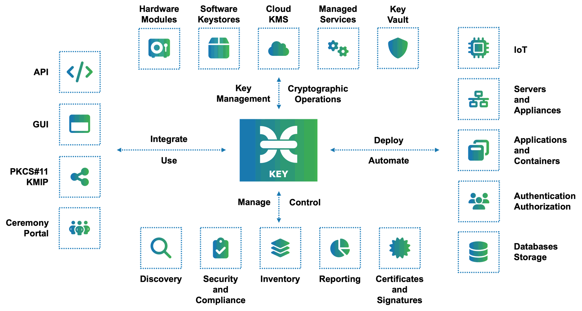 Cryptographic Keys | CZERTAINLY